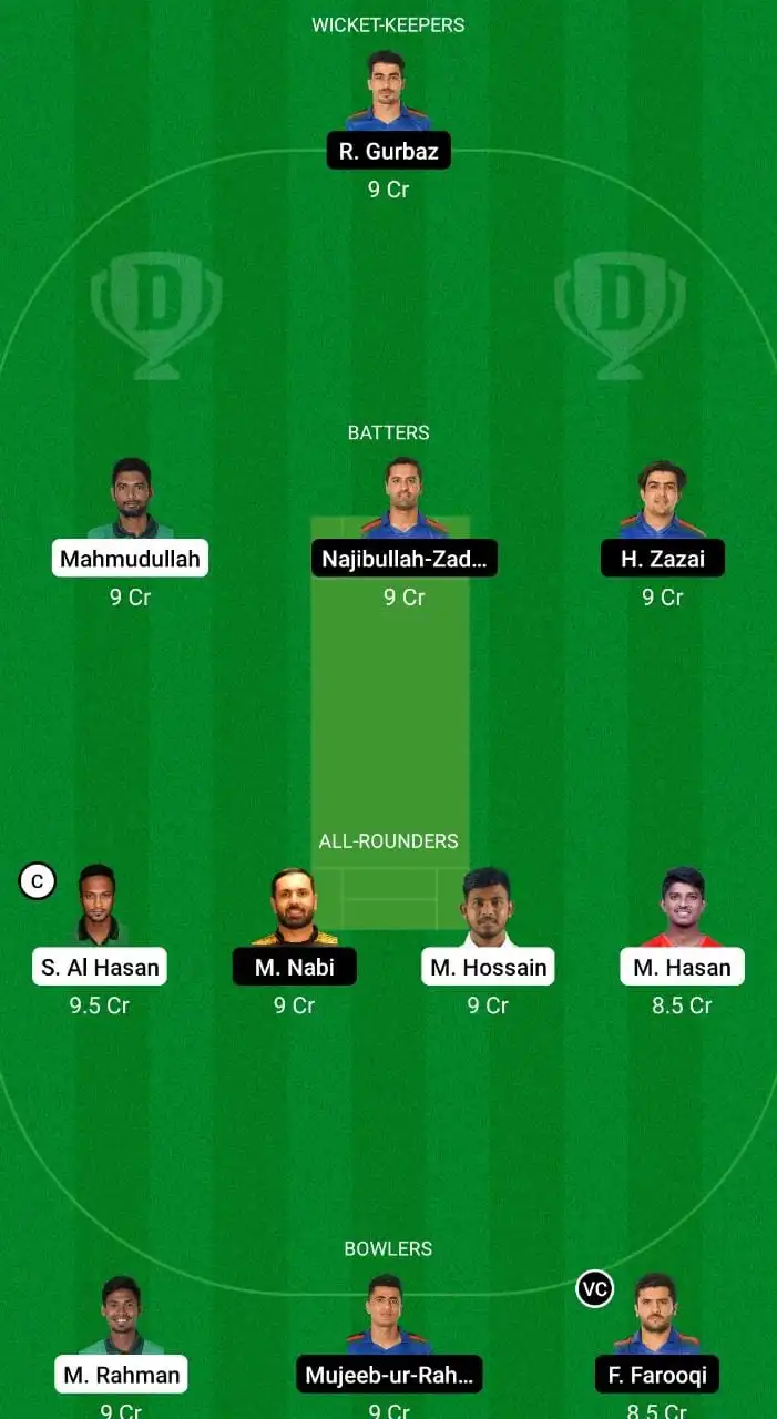 BAN Vs AFG Dream11 Prediction, Fantasy Cricket Tips, Dream11 Team, My11 ...