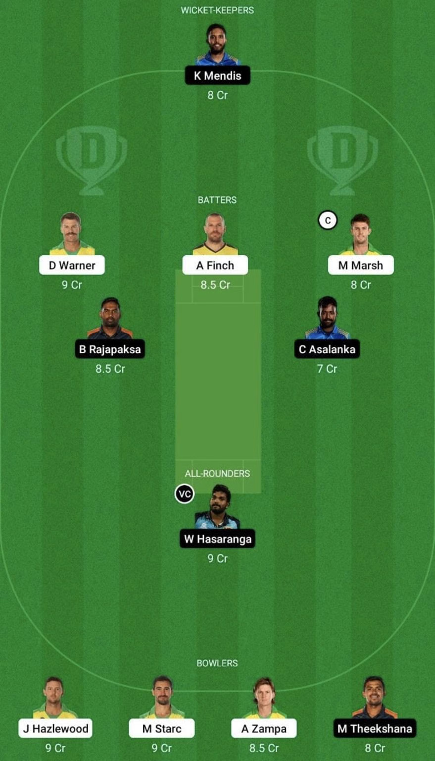 AUS Vs SL Dream11 Prediction, Fantasy Cricket Tips, Dream11 Team, My11 ...