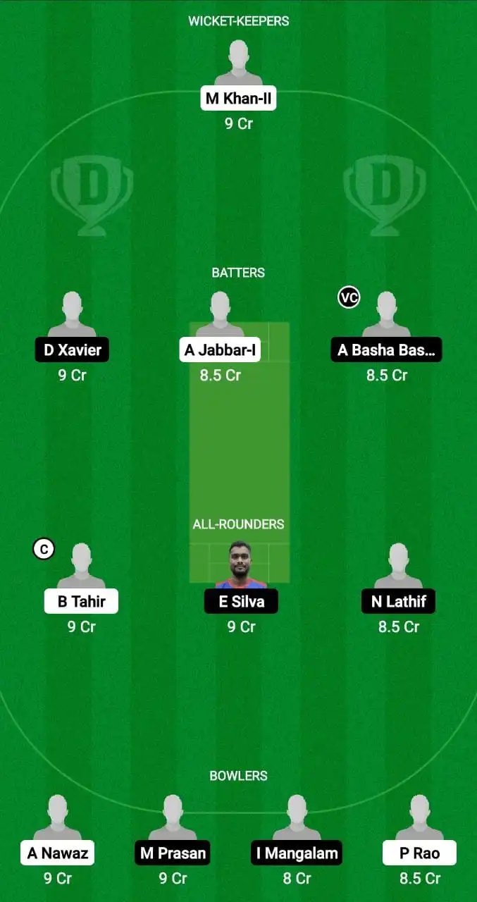 FUT vs NCMI Dream11 Prediction, Fantasy Cricket Tips, Dream11 Team ...