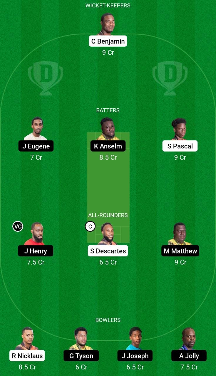 SSS Vs BAW Dream11 Prediction, Fantasy Cricket Tips, Dream11 Team, My11 Circle, Pitch Report ...