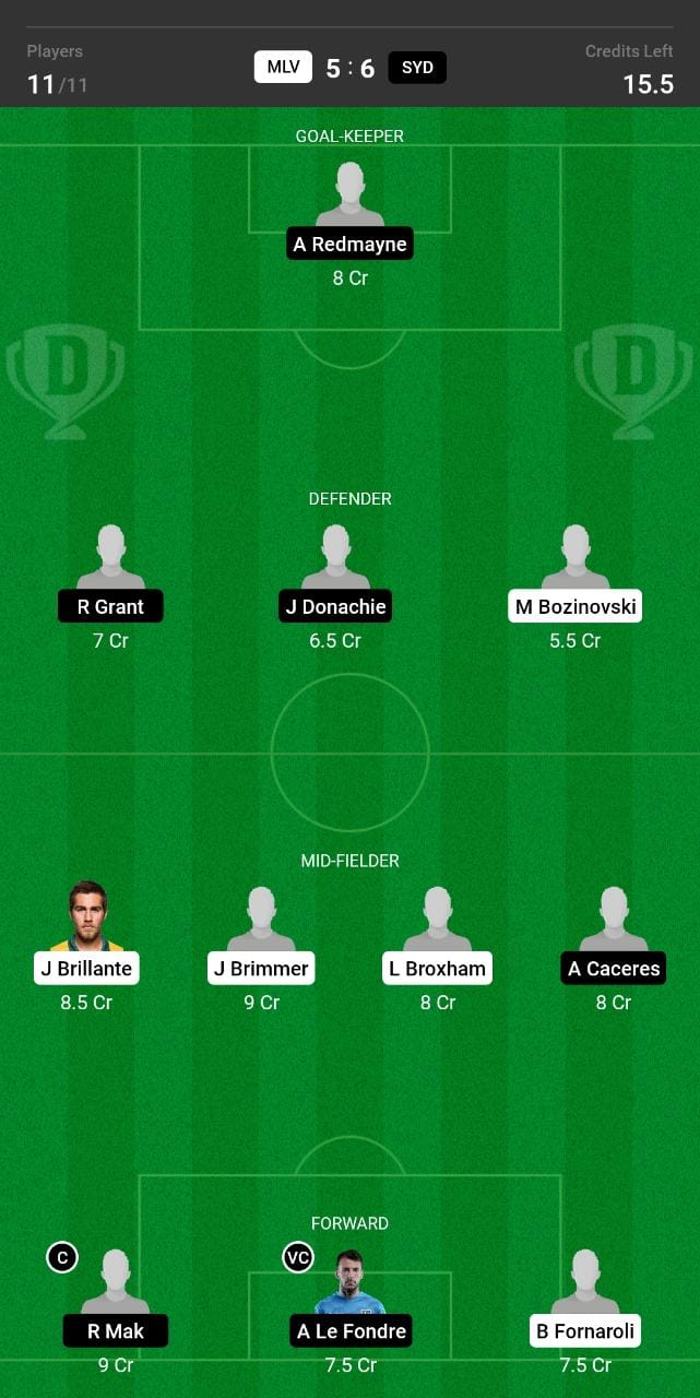 MLV Vs SYD Dream11 Football Prediction Today Match – A-League 2023 ...