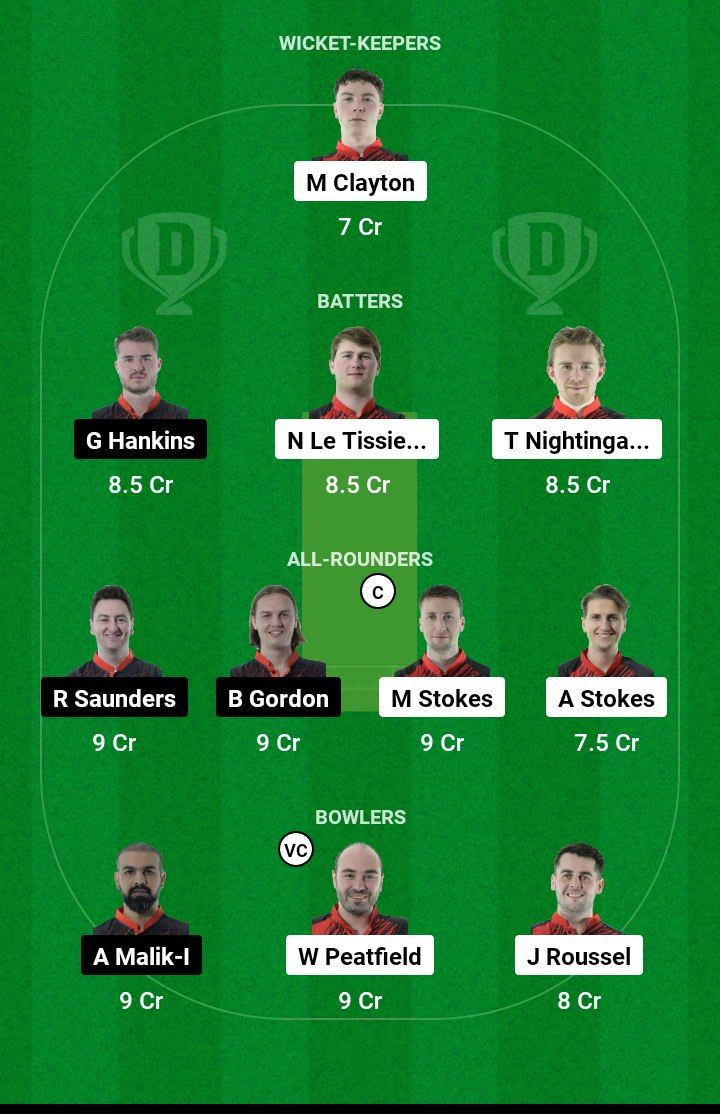 IPC vs HOR Dream11 Prediction, Fantasy Cricket Tips, Dream11 Team, My11 ...